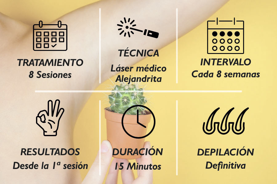 Depilación láser Axilas - Clinicas Infinity